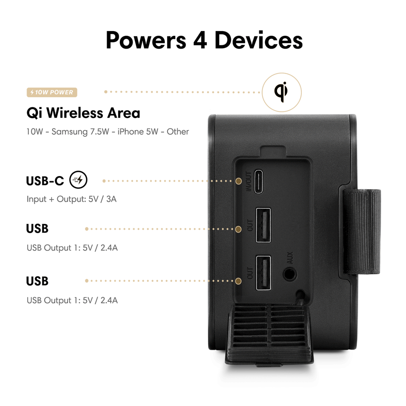 Lifepack: Buy a Solar Powered & Anti-Theft Backpack | Solgaard